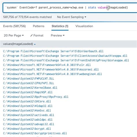 beyond the patch sharepoint exploits and the hidden threat of iis module persistence splunk