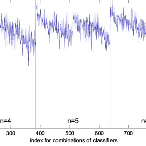 Fusion Accuracy For Classifier Pairs Download Scientific Diagram