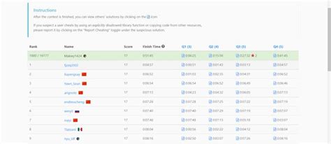 Smruti Ranjan Rout On Linkedin Happynewyear Leetcode Weeklycontest Contest Dsa Cp