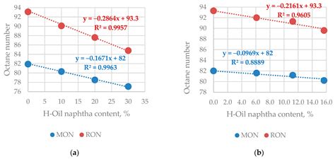 Processes Free Full Text Alternative Options For Ebullated Bed Vacuum Residue Hydrocracker