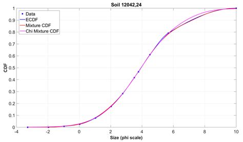 Figure A10 Approximation Errors One Sample Kolmogorov Smirnov Test Download Scientific Diagram
