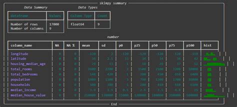 Statistical Analysis In Python With Skimpy By Tarun Datamantra Medium