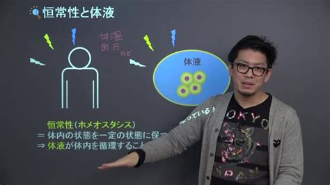 体内環境の維持の勉強法のわからないを5分で解決 映像授業のTry IT トライイット