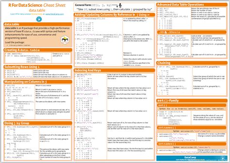 R语言 无敌小抄 Cheatsheetr语言cheatsheet Csdn博客