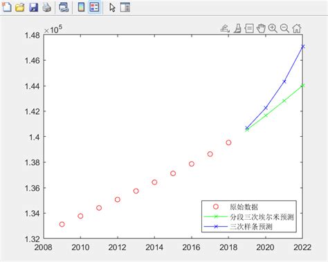 java 数学建模之插值法及代码 个人文章 SegmentFault 思否