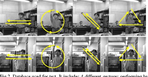 Figure 4 From A Gesture Perception Algorithm Using Compact One Dimensional Representation Of