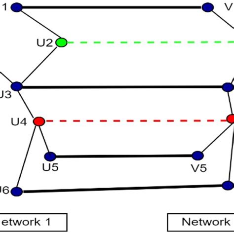 Presents The 2 Networks Network 1 On The Left Side And Network 2 On