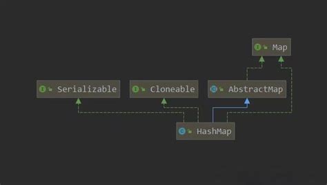 你知道hashmap 和 Hashtable 有什么区别吗? 知乎 你知道hashmap 和 Hashtable 有什么区别吗? 知乎