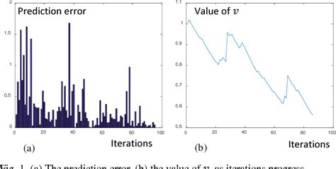 Figure 1 From A Kriging Based Optimization Approach For Large Data Sets