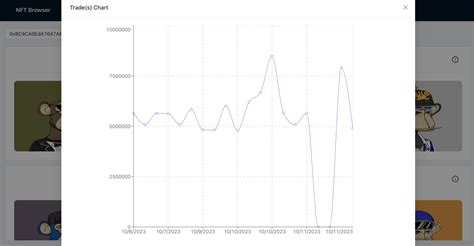 GitHub RyanLuvSnowboarding NFTDashboard NFT Price Visualization Tool