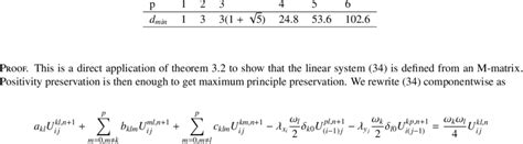 Lower Bounds Of The Coefficient D I J D Min For 34 To Be Download Scientific Diagram
