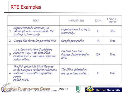 Ppt Textual Entailment Powerpoint Presentation Free Download Id 2948527