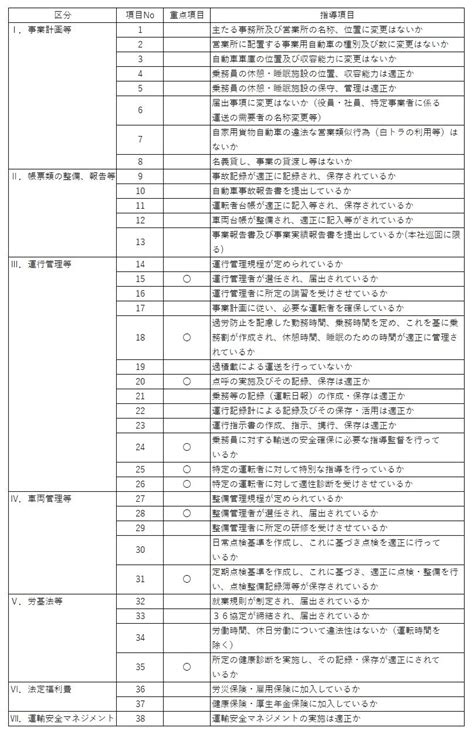 巡回指導トラック運送業への対応 埼玉東京での運送業許可のことなら当事務所へ