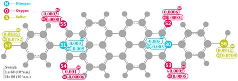 External Electric Field Effect On The Laplacian Of Electron Density