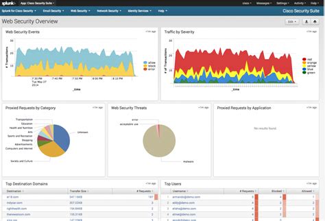 Splunk The Security Blogger