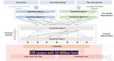 基于ernie 30 Cail2019法研杯要素识别多标签分类任务 知乎
