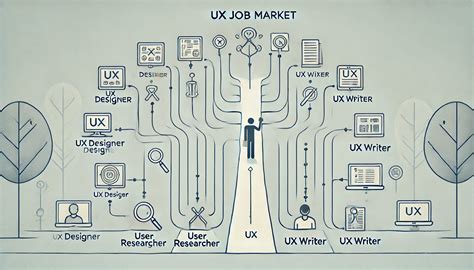 How To Create A Ux Sitemap Quick Overview Of Sitemaps And A… By Ari Pxl Medium