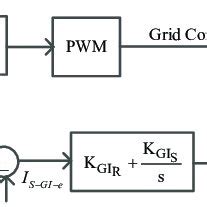 Control Strategy Of Grid Interactive Converter In Grid Connected And Download Scientific