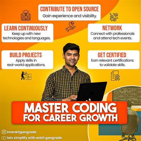 Ankit Gangrade On Linkedin Codetogether Mastercoding Learntocode Techskills Careergrowth