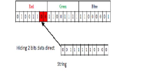 Improved Lsb Method 11 Download Scientific Diagram
