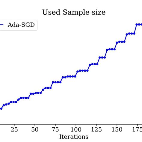 Numerical Results Training Cnn On Mnist Dataset Download Scientific