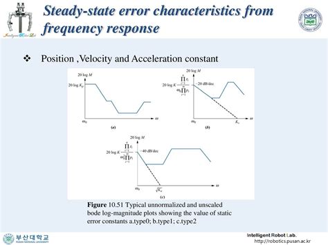 Chapter 10 Frequency Response Technique Ppt Download