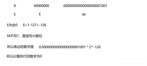 C语言数据类型整型与浮点数的存储无符号数与有符号数区别(例分析子讲解)无符号存储数据类型存储 Csdn博客 C语言数据类型整型与浮点数的存储无符号数与有符号数区别(例分析子讲解)无符号存储数据类型存储 Csdn博客