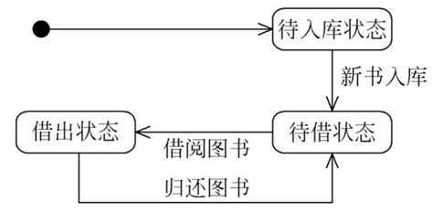 一文读懂14种 uml 图业务建模and系统分析的设计方式（下） 雨梦山人 博客园
