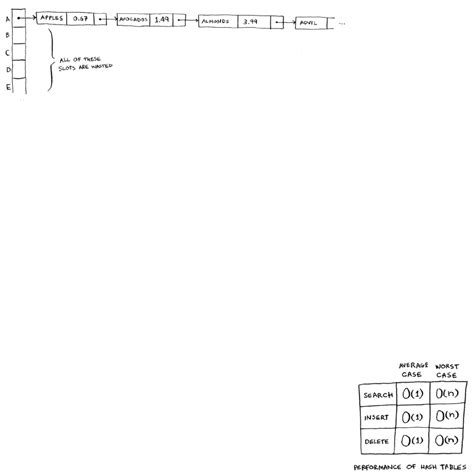 Grokking Algorithms An Illustrated Guide For Programmers And Other