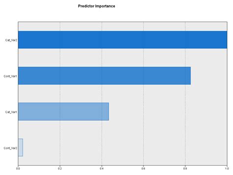 Reflections Of A Data Scientist Two Step Cluster SPSS