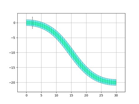 Waveguides — Luceda Academy 2025 09 Documentation