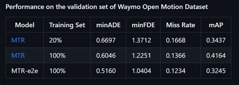 About The Valiadation Metrics · Issue 56 · Sshaoshuaimtr · Github