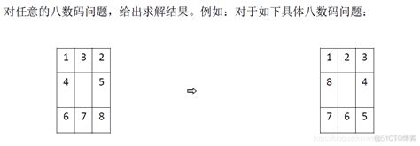 八数码eight Digits问题：宽度优先搜索、全局择优搜索、a算法c语言实现qq612f44db80eb0的技术博客51cto博客