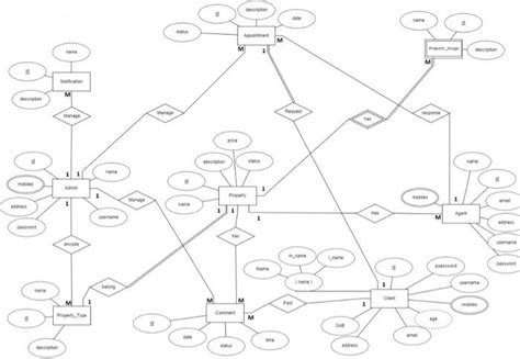 solved convert the err diagram into schema diagram