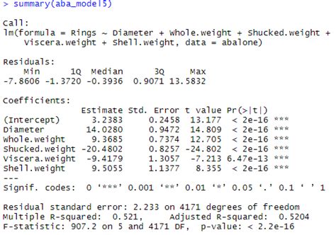 Significance Analysis Of The Final Model And Residuals Analysis Of The