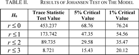 Table Ii From The Condition Monitoring Of Wind Turbine Gearbox Based On Cointegration Semantic