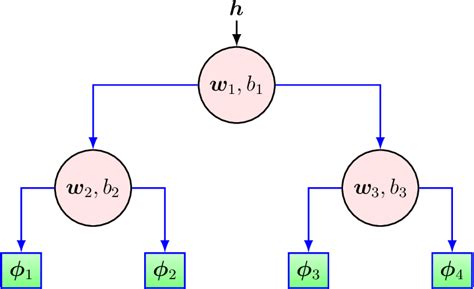 Figure 2 From A Hybrid Framework For Sequential Data Prediction With End To End Optimization