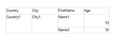Reporting Services Group Rows On Some Colums And Use Sum Stack Overflow