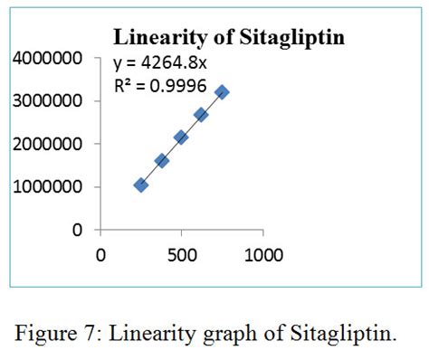 Novel Stress Indicating RP HPLC Method Development And Validation For The Simultaneous