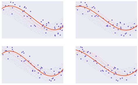 A Visual Intuition Of Bias And Variance Trans Blog
