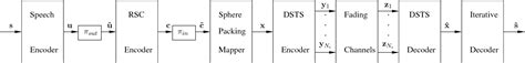 figure 1 from soft bit assisted iterative amr wb source decoding and