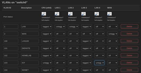 Why Is One Of My Interfaces Not Giving Out Ip Addresses Via Dhcp To