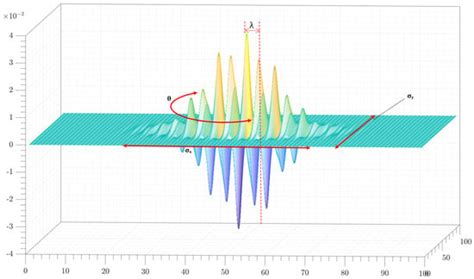 Algorithms An Open Access Journal From Mdpi