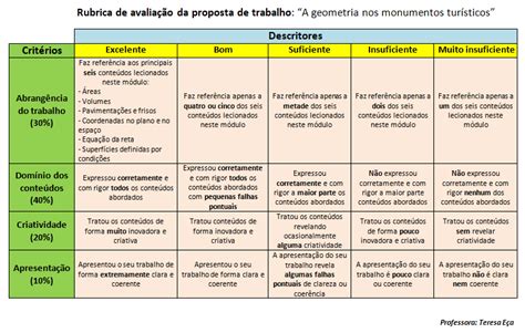 File Geometria nos Monumentos Turísticos Matemática PNG Repositório de Rubricas