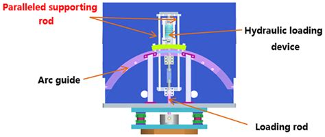 Structure Improvement Of VFR System Download Scientific Diagram