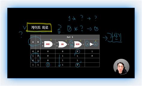 독하게 시작하는 C 프로그래밍 강의 널널한 개발자 인프런