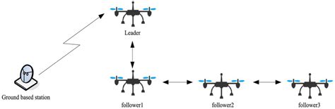 network topology of multi‐uav formation download scientific diagram