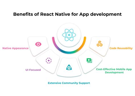 benefits of react native for app development emerx services