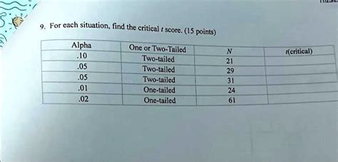 SOLVED Alpha One Or Two Tailed Two Tailed Two Tailed Two Tailed One Tailed