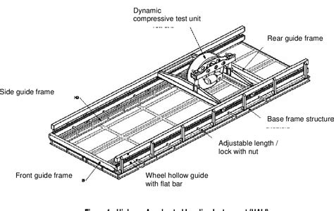 Figure 1 From Permanent Deformation Of Concrete Block Pavements Under Highway Accelerated